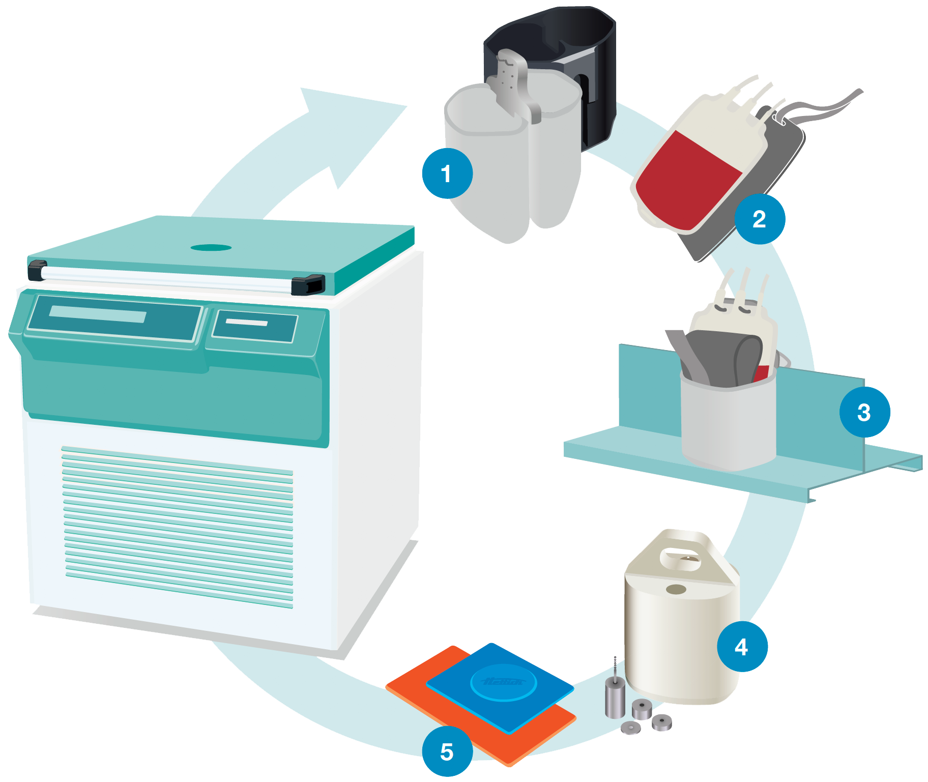Blood Transfusion Centrifuge Accessories | Hettich North America