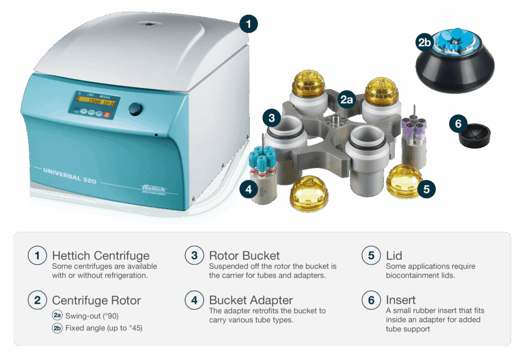 Product Support | Manuals, Articles, & Videos | Hettich