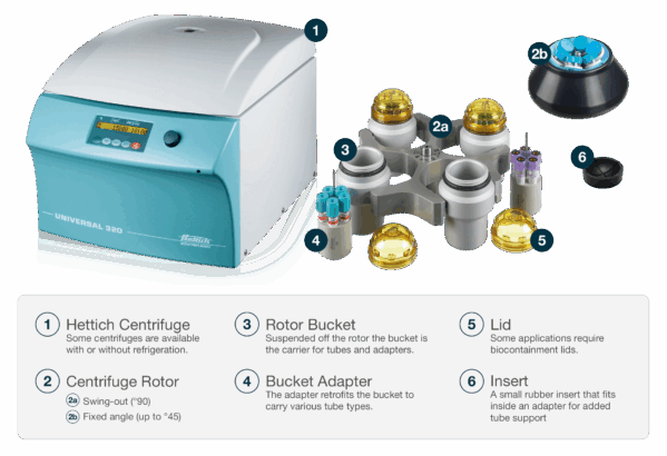 Product Support | Manuals, Articles, & Videos | Hettich