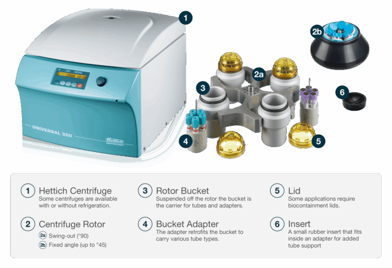 Product Support | Manuals, Articles, & Videos | Hettich